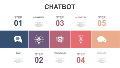 Premium Vector Chat Innovation Technology Algorithm Message Icons