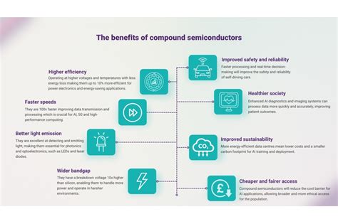 Lumentum Shows Inp Advances At Ofc Compound Semiconductor News