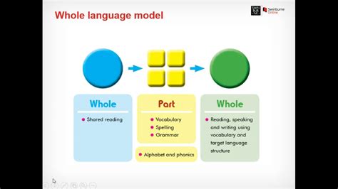 Language Models — коллекция фото и изображений по теме ДзенРус