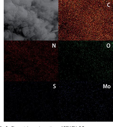 Figure 1 From Synthesis Of 3d Porous Mos2g C3n4 Heterojunction As A