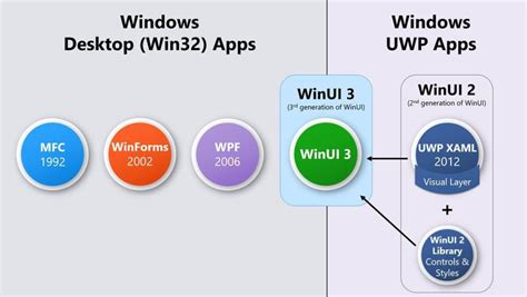 winui 3 preview 3 发布了，再一次试试它的性能 csdn博客