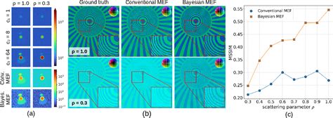 Bayesian Multi Exposure Image Fusion For Robust High Dynamic Range
