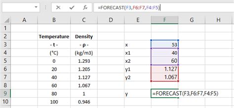 Linear Interpolation In Excel EngineerExcel