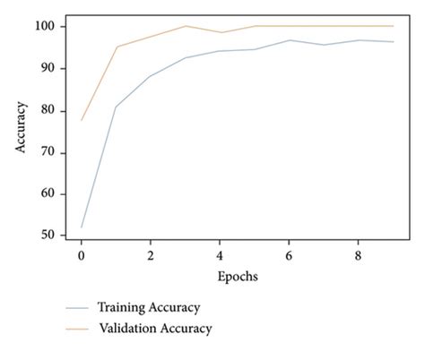 Fruits Classification And Detection Application Using Deep Learning Mimma 2022 Scientific