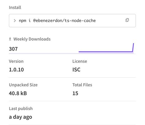 Ebenezer Don On Linkedin Softwareengineering Nodejs Computerscience