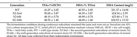 Table 1 From Comparative Transcriptomic Analysis Uncovers Genes