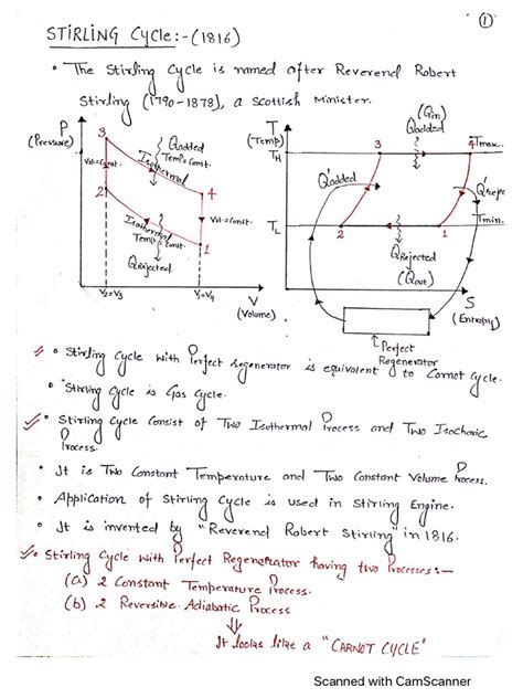 Stirling Cycle Pdf