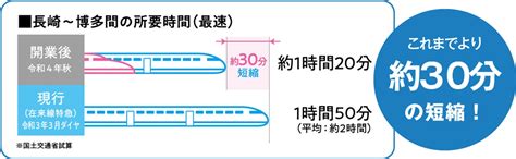 遊日新選擇！「jr西九州新幹線」今秋開通，福岡到長崎省半小時、爽泡武雄溫泉 食尚玩家