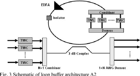 figure 1 from scalability analysis of optical packet switch