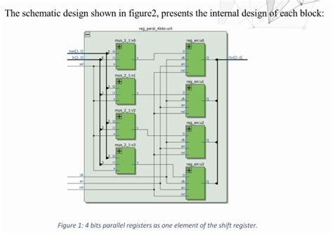 Solved Modify The Design In Figure2 And Write A Verilog