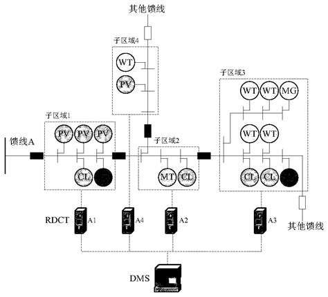 Day Ahead Intra Day Two Stage Optimization Scheduling Method For Active Power Distribution