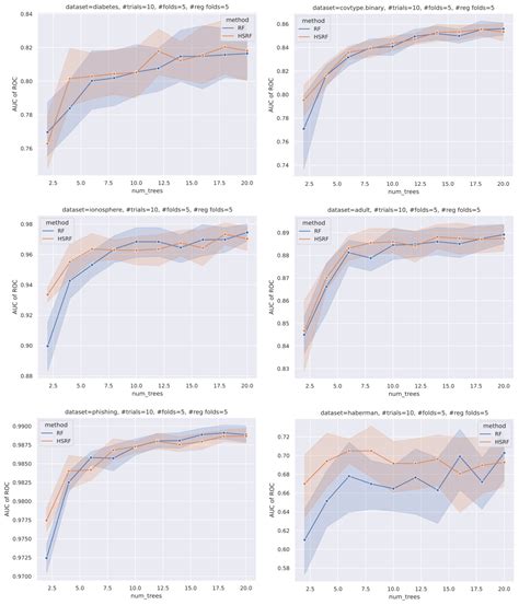 Unable To Replicate Results On Diabetes Data From Paper Issue Csinva Imodels GitHub