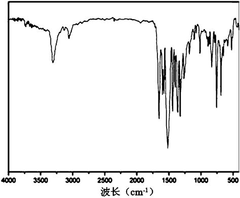 Synthesis Method And Application Of Unsaturated Hyperbranched Polyimide