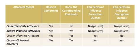 Cs2107 Lecture 3 Encryption And Crypto Part 2