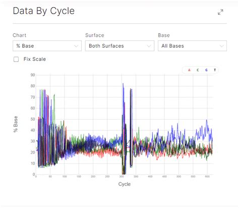 Illumina Takara Smarter Human Bcr Data Now Available On New