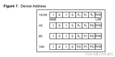 Stm32 Iic实战stm32模拟iic Csdn博客