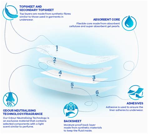 Always Panty Liners Size Chart At Everett Reynolds Blog