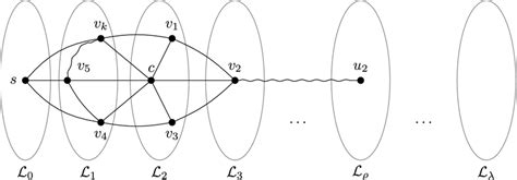Illustration To The Proof Of Theorem 2 Download Scientific Diagram