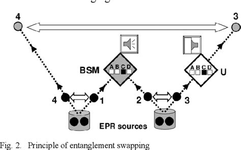 Figure 2 From An Estimation Analysis Of Secure Encryption Function Using Quantum Entanglement