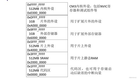 嵌入式学习之旅：stm32f103 第二篇（cm3基础）cm3核心简介 Csdn博客