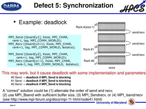 Ppt Five Common Defect Types In Parallel Computing Powerpoint Presentation Id3769475