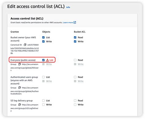 How To Spot And Troubleshoot Aws S3 Bucket Object Traversal Issues Rselefra