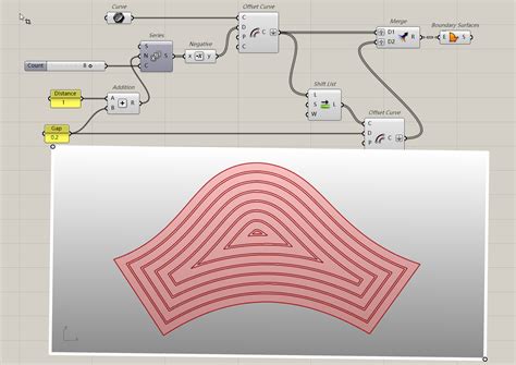 Offset Curve Multiple Times With Repeating Distances Grasshopper