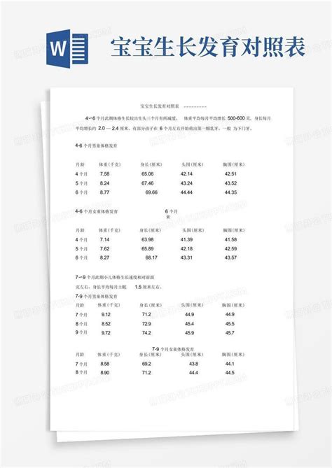 宝宝生长发育对照表word模板下载 编号lvzmkeex 熊猫办公