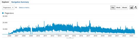 Google Analytics Backup Archiving Analytics Ninja