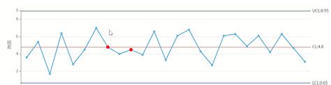 Echarts：如何通过鼠标滚轮缩放数据？echarts鼠标滚动缩放 Csdn博客