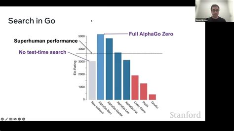 Stanford Cs25 V2 I Strategic Games Youtube
