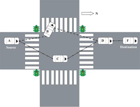 Figure 1 From An Efficient Vehicle Heading Based Routing Protocol For