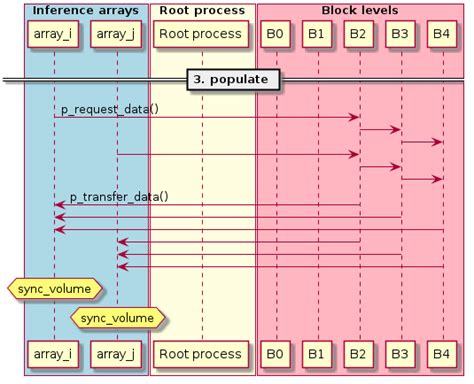 3 Inference Array Design — Enzo E Cello Documentation