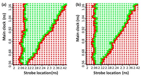 A True Process Heterogeneous Stacked Embedded Dram Structure Based On Wafer Level Hybrid Bonding