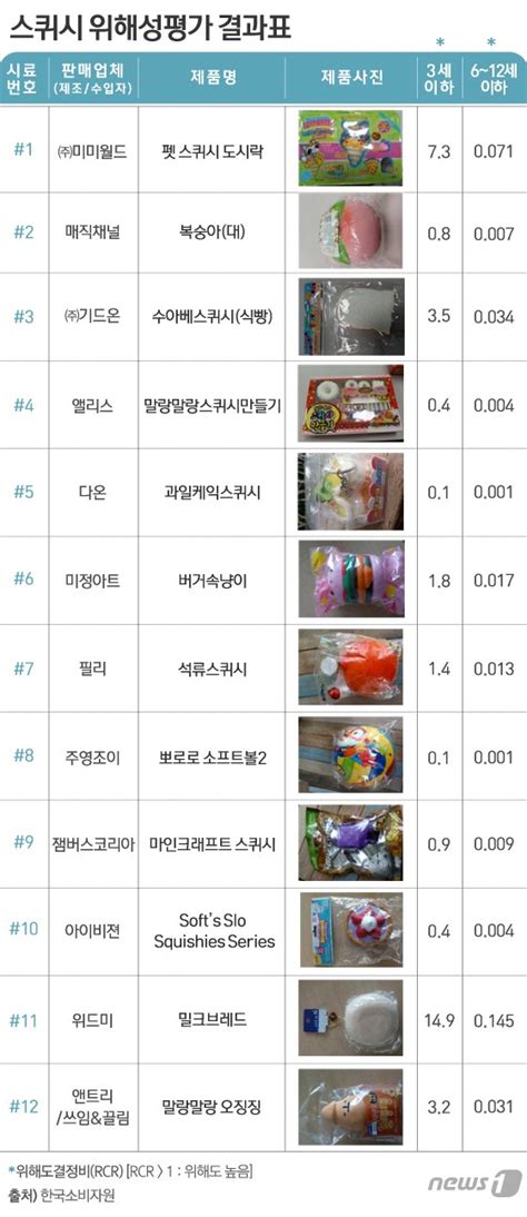액괴 이어 말랑말랑 스퀴시도 유해성 물질 방출장난감 포비아