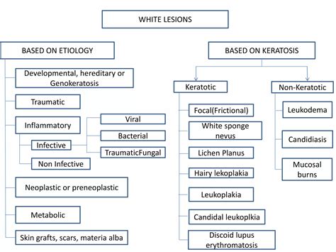 Oral Mucosal Ulceration Pptx