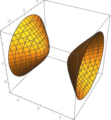 Plotting Weird Plot With SphericalPlot D Mathematica Stack Exchange