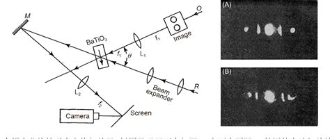 figure 5 from structured light based optical pattern recognition