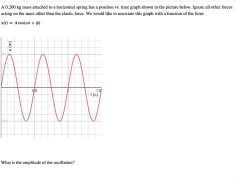 Solved A 0 200 Kg Mass Attached To A Horizontal Spring Has A
