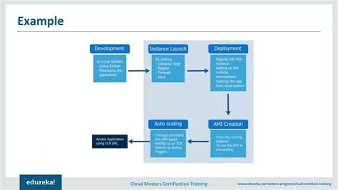 Cloud Computing Service Models Iaas Paas Saas Explained Cloud