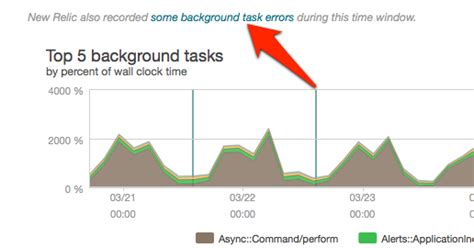 a quick guide to getting started with new relic new relic