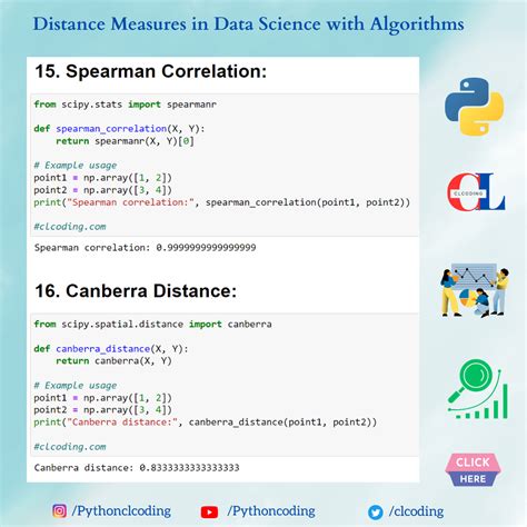 Distance Measures in Data Science with Algorithms ~ Computer Languages (clcoding)