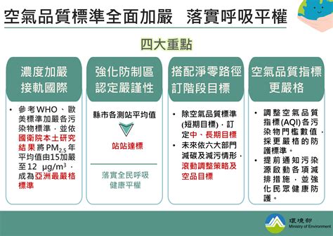 空氣品質標準修正 空氣品質改善維護資訊網