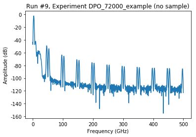 Qcodes Example With Textronix Dpo Xx Scopes Qcodes Dev Documentation