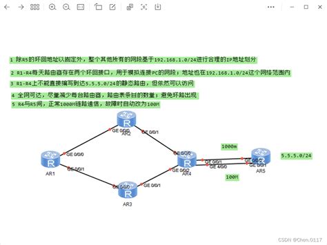 HCIA静态路由实验 CSDN博客
