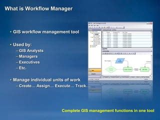 ESRI Mapping Charting Solution ArcGIS Production Mapping PDF