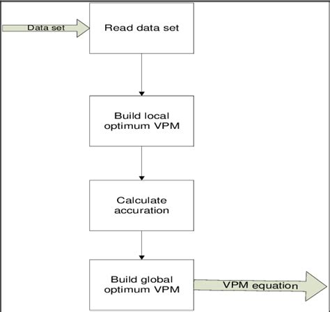 Figure 1 From Discriminant Analysis Implementation Based On Variable