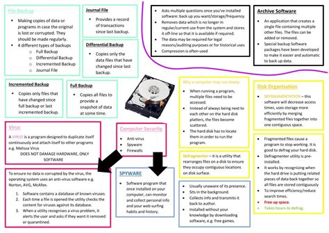 Wjec As Applied Ict Notes Applied Ict As Level A Levels Wjec Thinkswap
