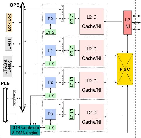 FPGA Prototype System Block Diagram Download Scientific Diagram