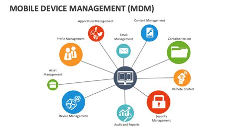 Mobile Device Management MDM Template For PowerPoint And Google Slides PPT Slides